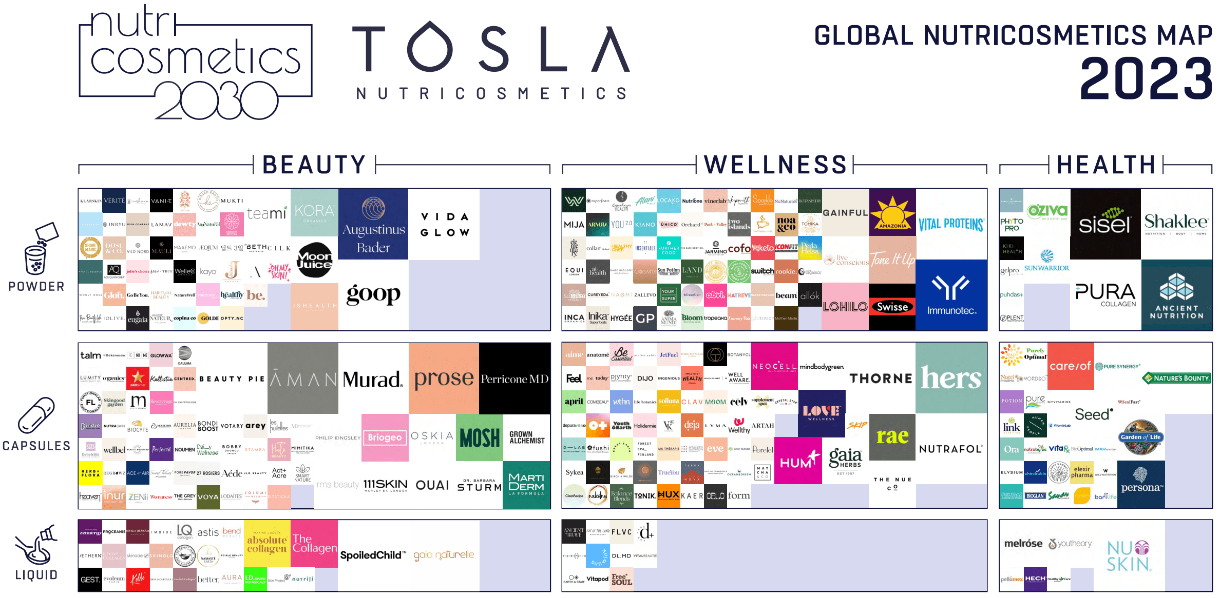 Global Nutricosmetics map – Nutricosmetics 2030